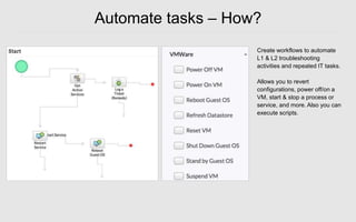 5 ways you can benefit from OpManager Plus | PPTX