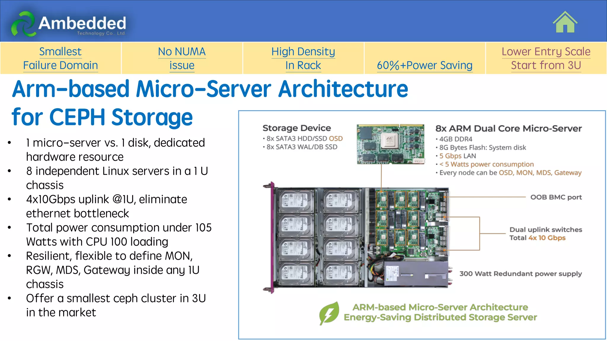 5 reasons to use Arm micro server for ceph storage | PDF