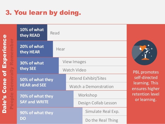 5 Reasons Why Problem Based Learning Is an Effective Teaching Method