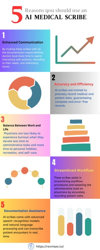 5 reasons why you should use ai medical scribe.pdf