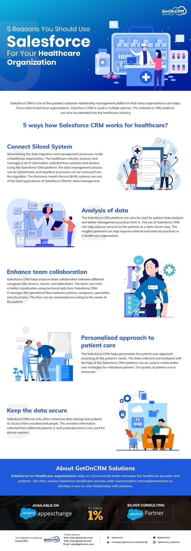 5 Reasons You Should Use Salesforce For Your Healthcare Organization | PDF