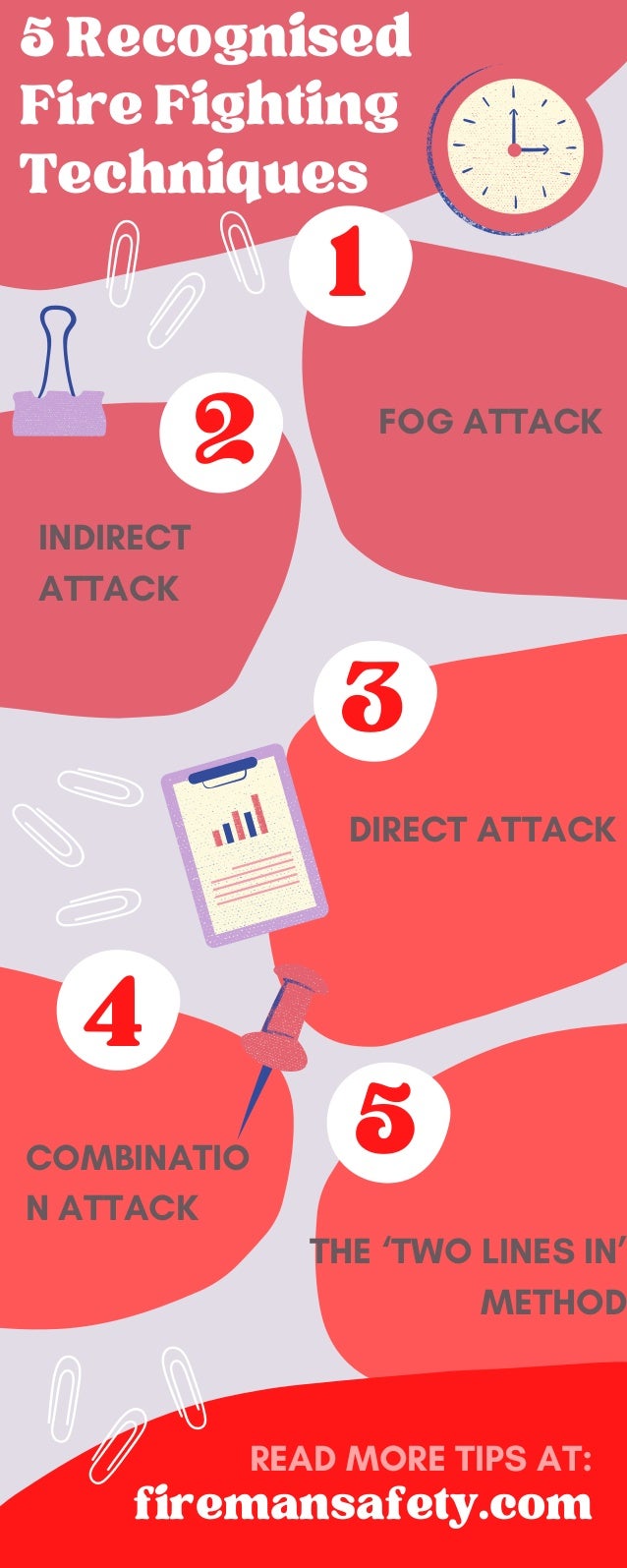 5 Recognized Fire Fighting Techniques.pdf | Chemistry | Science
