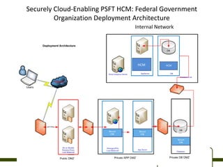 Leveraging PeopleSoft Cloud Features in Your Environments | PDF