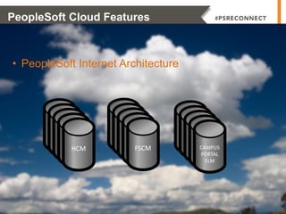 Leveraging PeopleSoft Cloud Features in Your Environments | PDF
