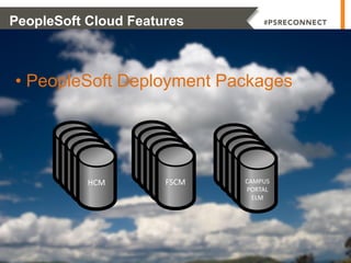 Leveraging PeopleSoft Cloud Features in Your Environments | PDF