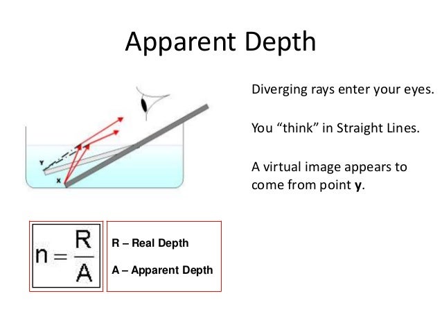 5 refraction, snells law (8.2)
