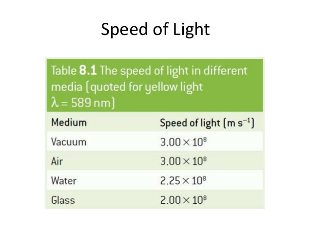 5 refraction, snells law (8.2)