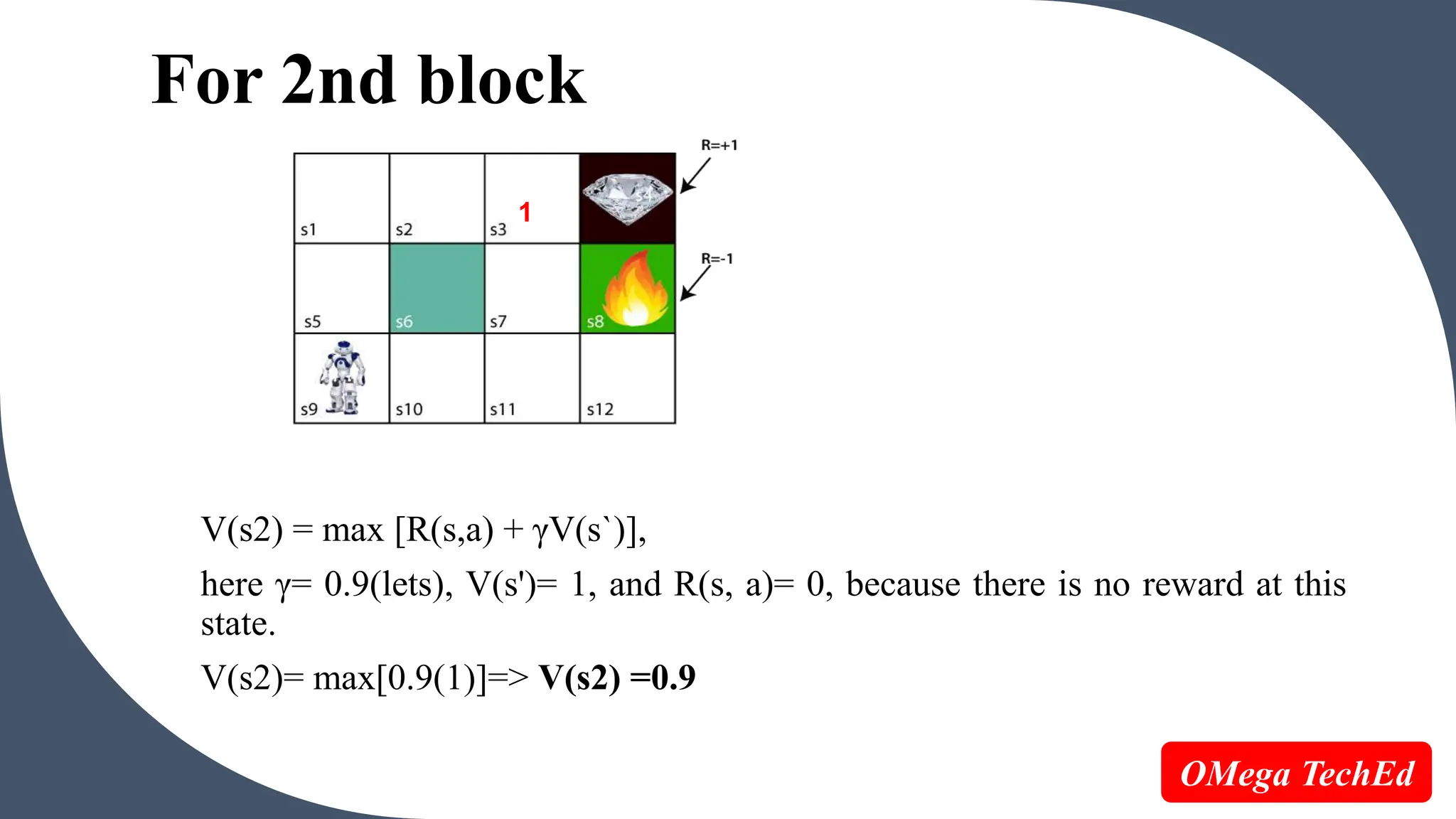 Bellman S Equation Reinforcement Learning Ii Ppt