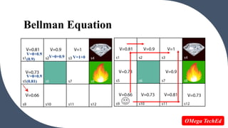 Bellman's equation Reinforcement learning - II | PPTX