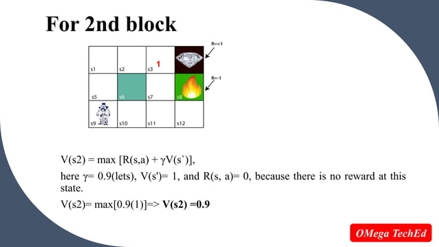 Bellman's equation Reinforcement learning - II | PPTX