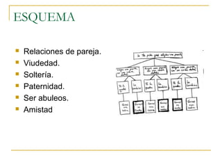 Relaciones sociales durante el envejecimiento | PPT