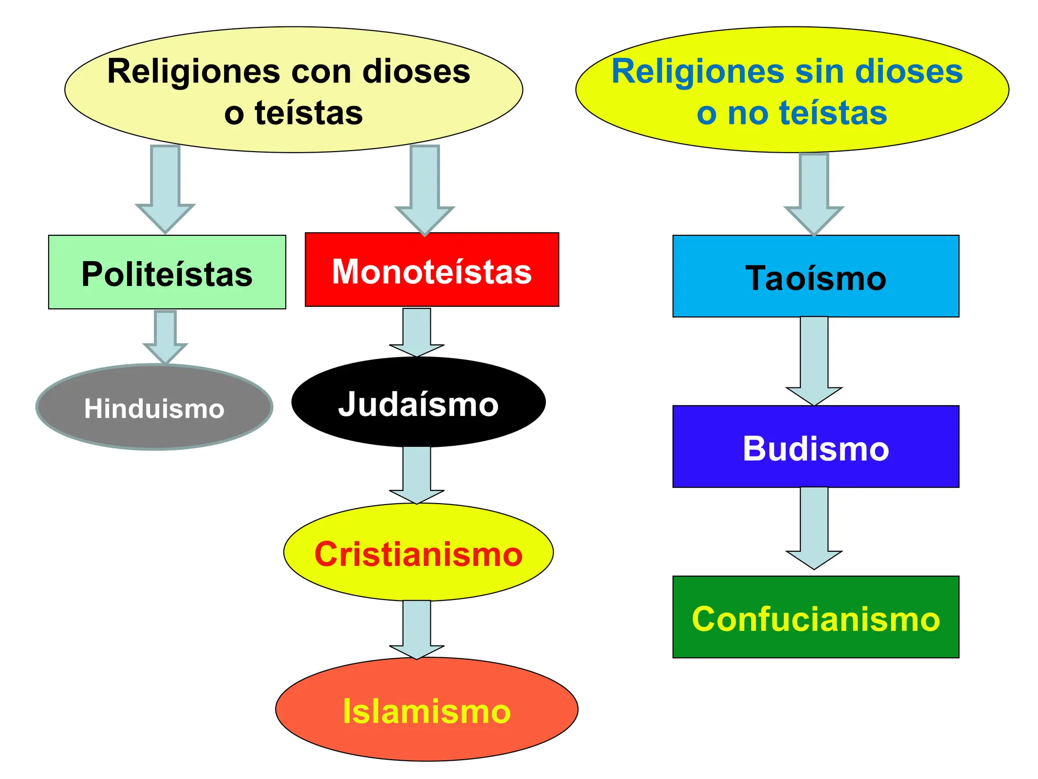 TIPOS DE RELIGIÓN. ESTE ARTICULO NOS DESCRIBE LAS DIFERENTES RELIGIONES ...