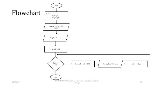 5 Repetition Structures