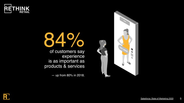 RETHINK Retail #SHIFTHAPPENS Series 5 | PPT