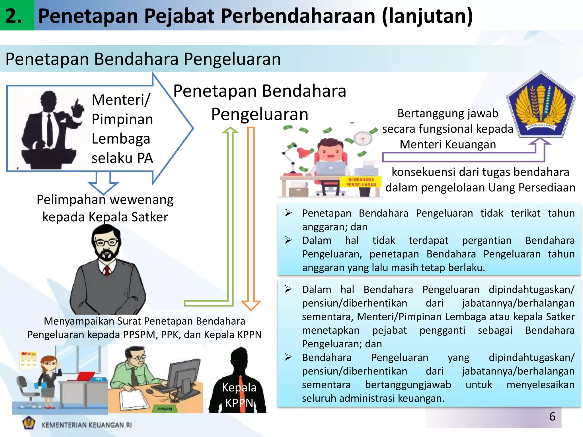 5 Review Materi Bendahara Pengeluaran_2019.pptx
