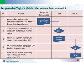 5 Review Materi Bendahara Pengeluaran_2019.pptx