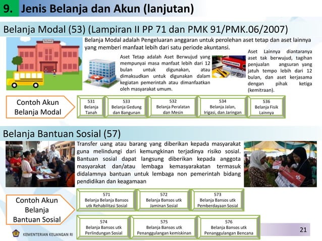 5 Review Materi Bendahara Pengeluaran_2019.pptx