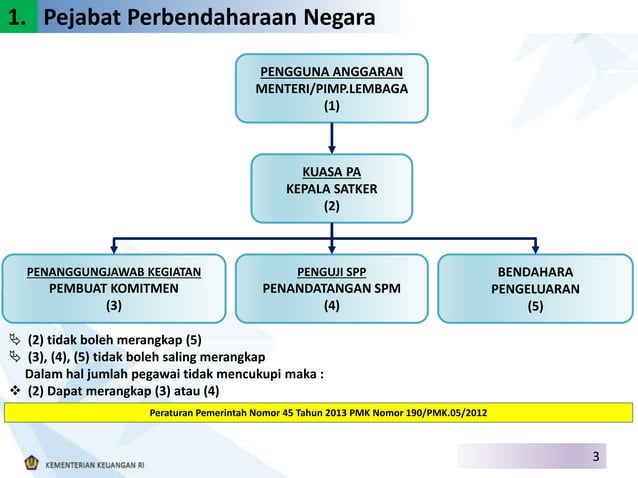 5 Review Materi Bendahara Pengeluaran_2019.pptx