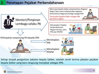 5 Review Materi Bendahara Pengeluaran_2019.pptx