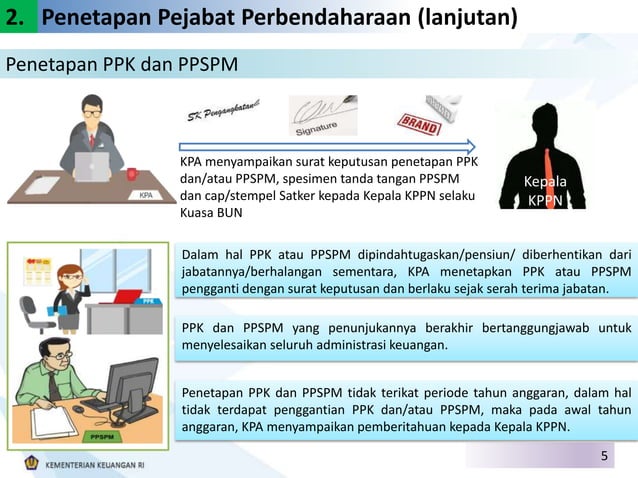 5 Review Materi Bendahara Pengeluaran_2019.pptx