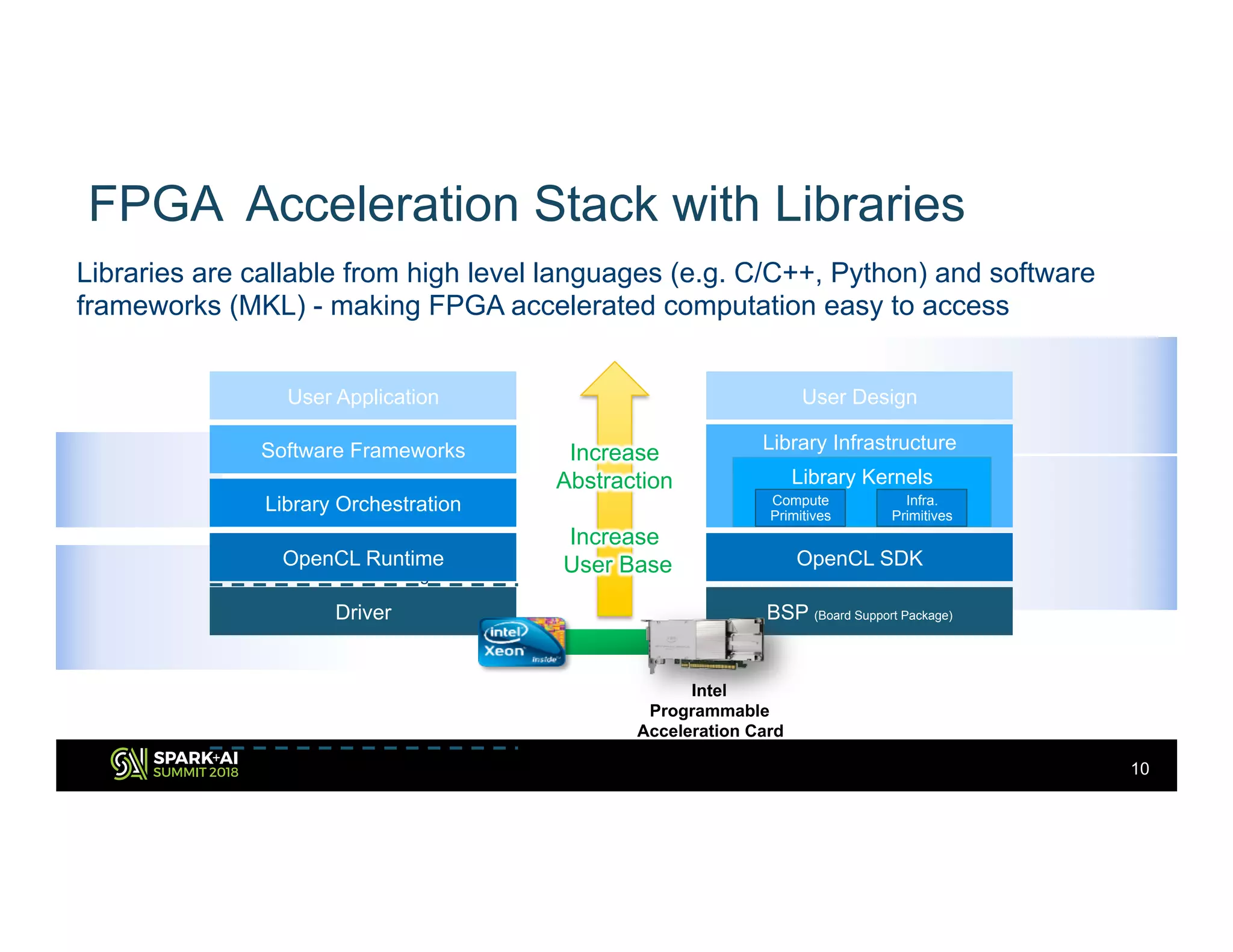 Risk Management Framework Using Intel FPGA, Apache Spark, and Persistent RDDs with Reza Sadri ...