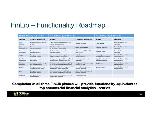 Risk Management Framework Using Intel FPGA, Apache Spark, and Persistent RDDs with Reza Sadri ...