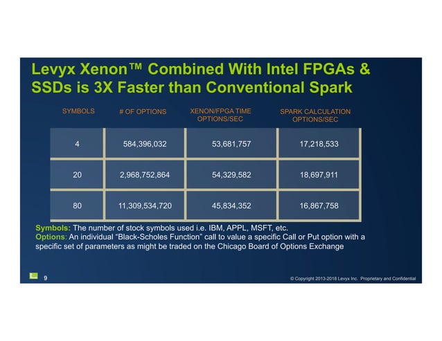 Risk Management Framework Using Intel FPGA, Apache Spark, and Persistent RDDs with Reza Sadri ...