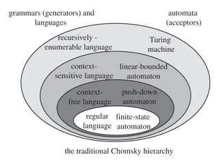 Building a Turing Machine emulator to explore Turing's great ideas | PPT