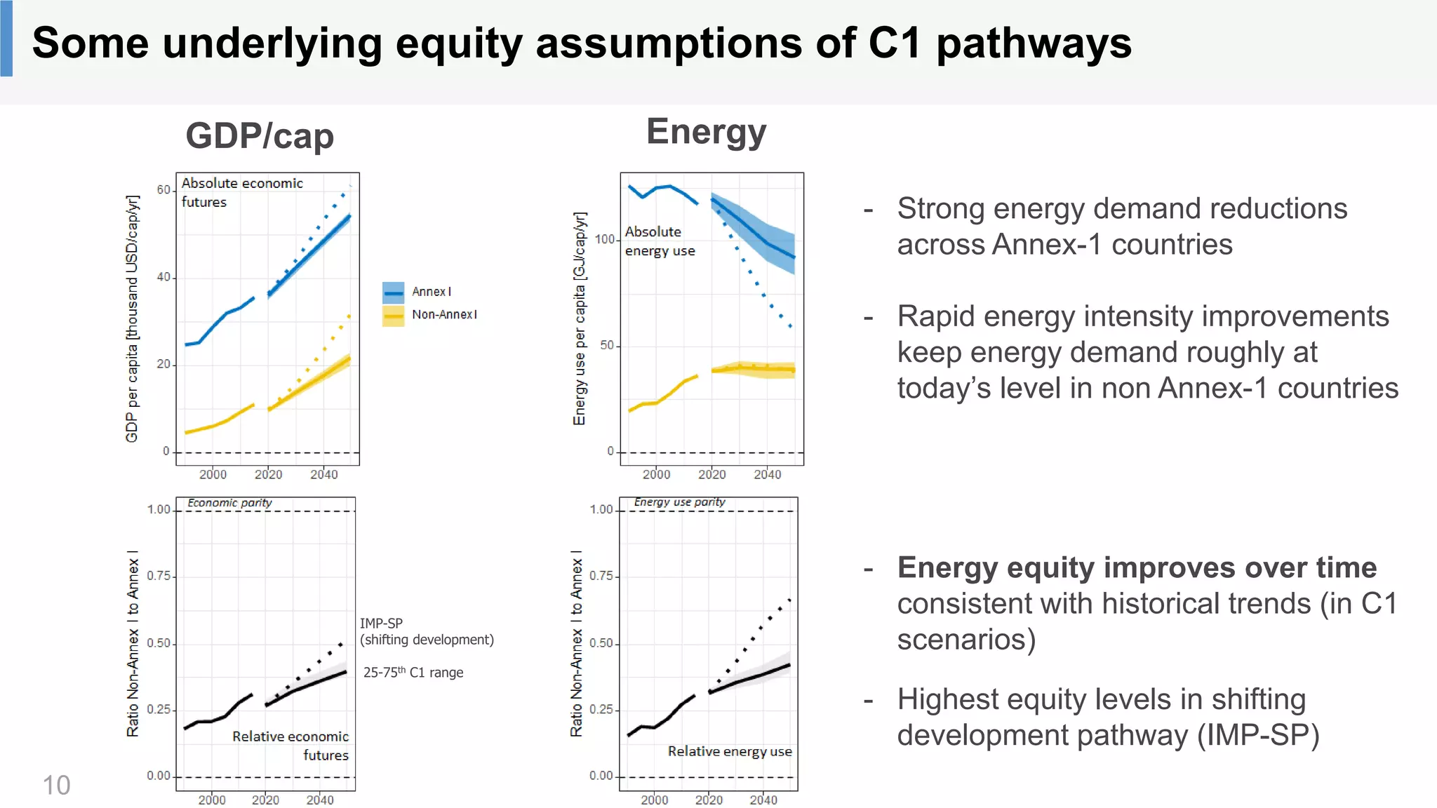 Net zero scenario dynamics | PPT