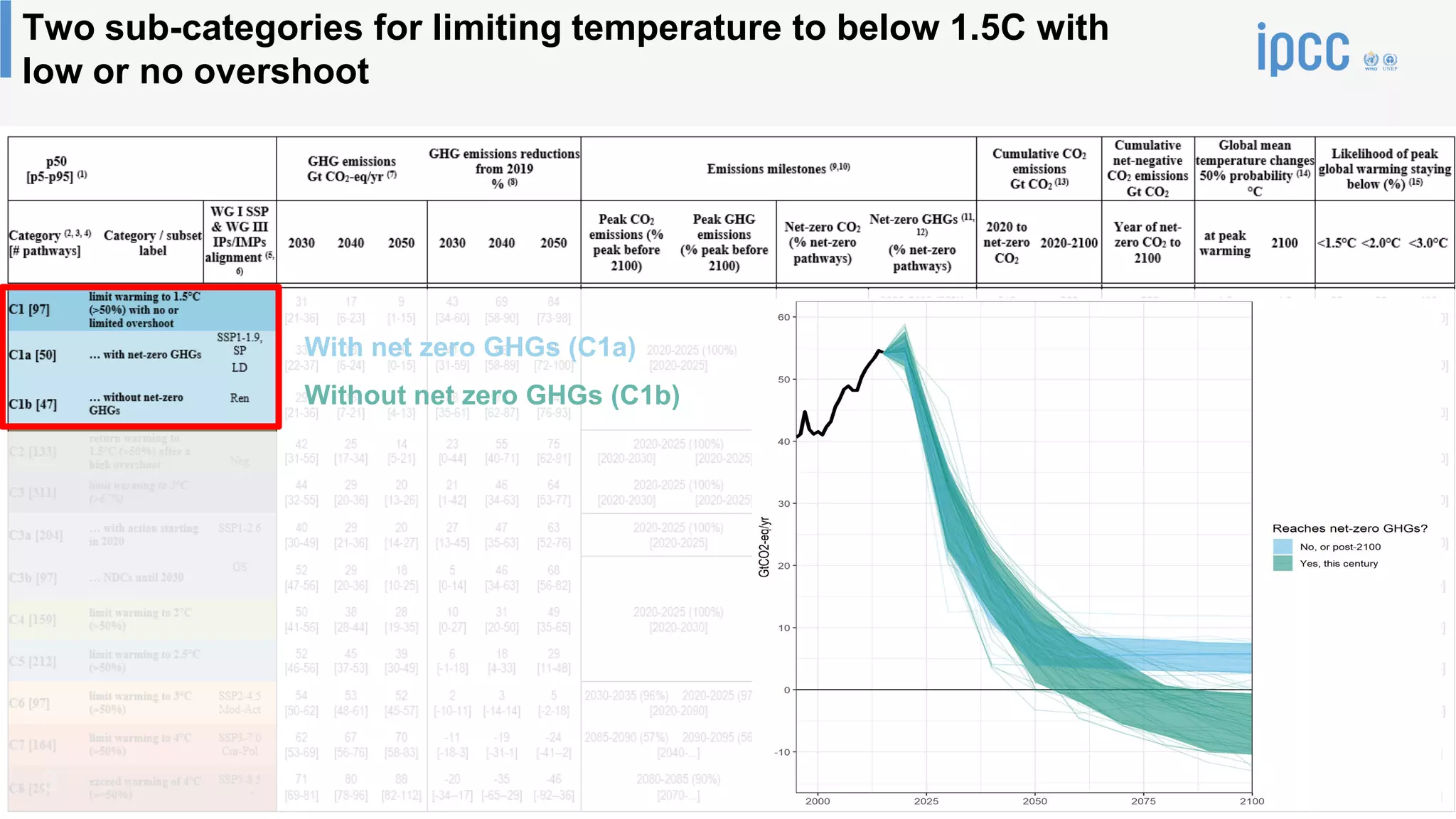 Net zero scenario dynamics | PPT