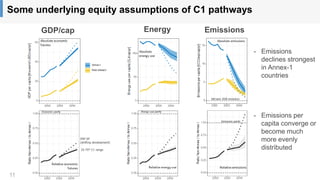 Net zero scenario dynamics | PPT