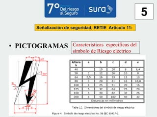 5 riesgo electrico y retie | PDF