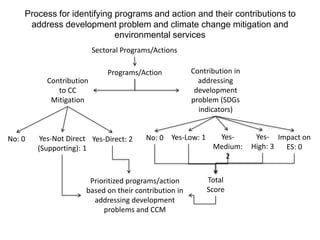 Integration of Land-based Sectoral Program and climate-change ...