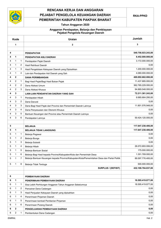 5 rka ppkd 2020 | PDF