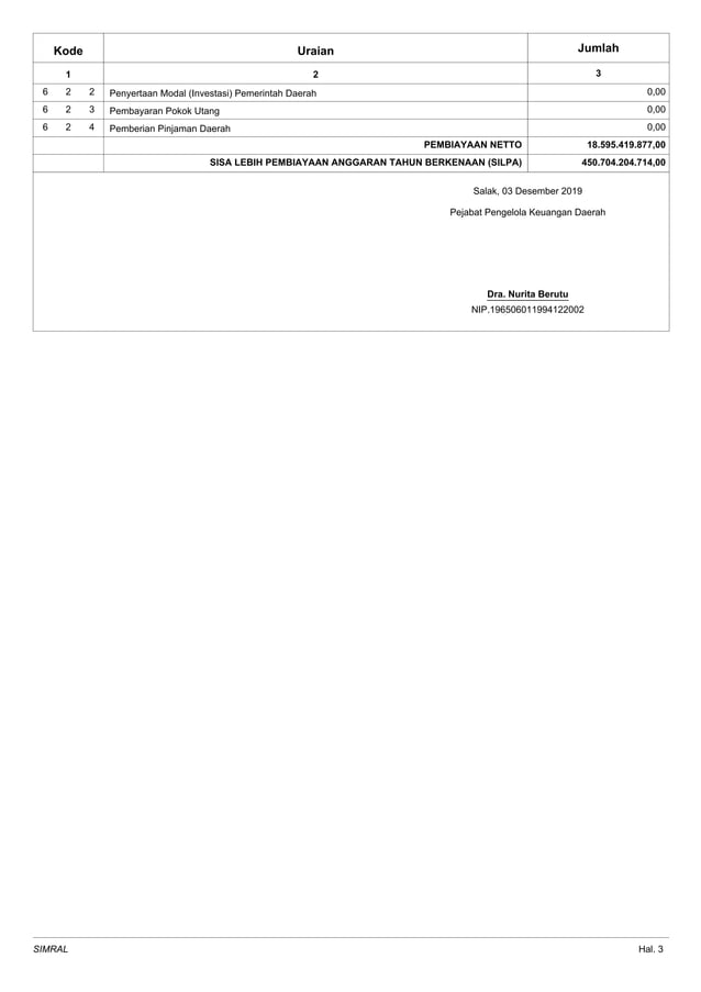 5 rka ppkd 2020 | PDF