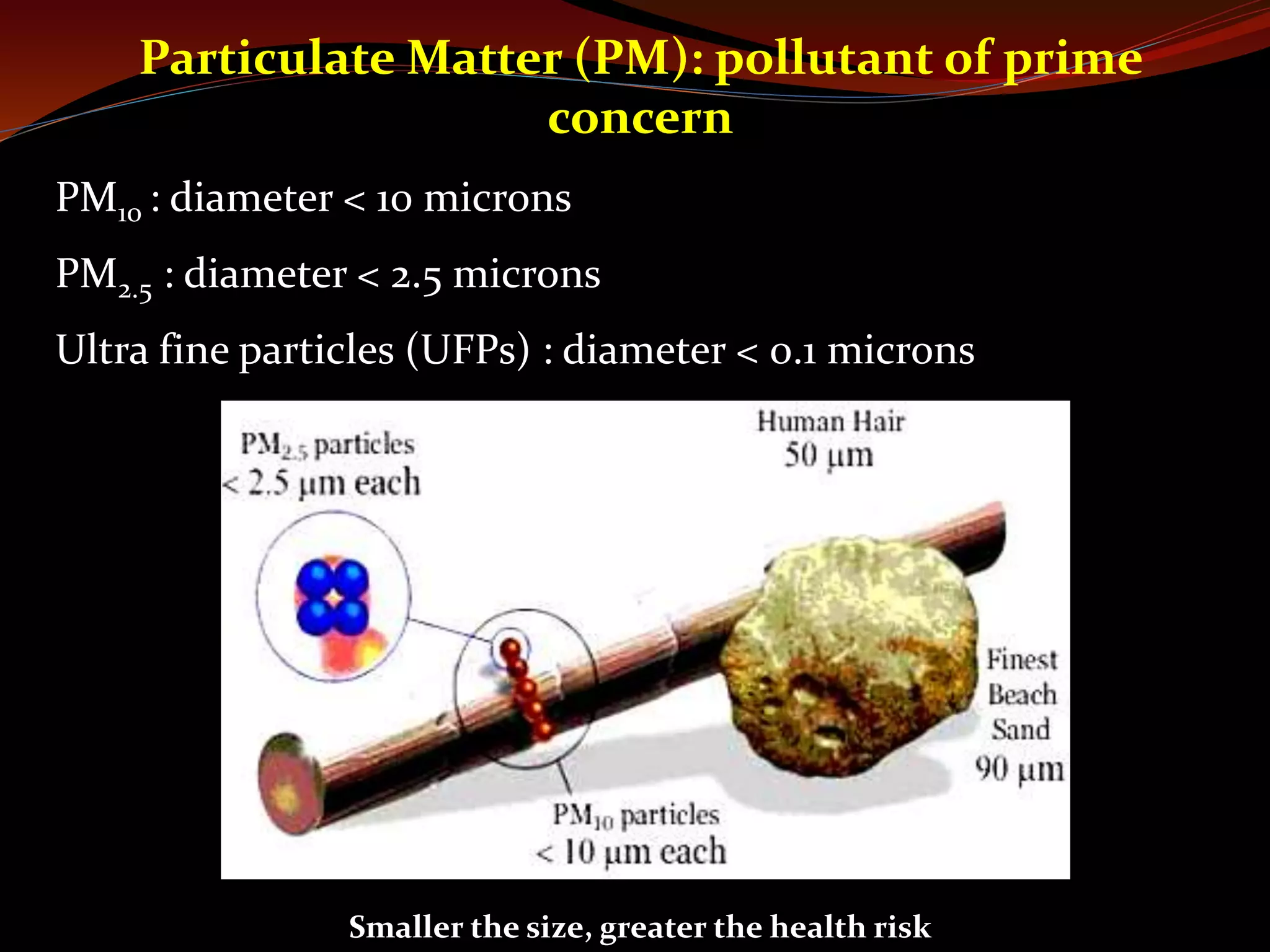 Air Pollution and its Effects on Human Health | PPTX | Lung and ...