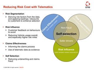 Insurance Telematics by Robin Harbage of EMB | PPT