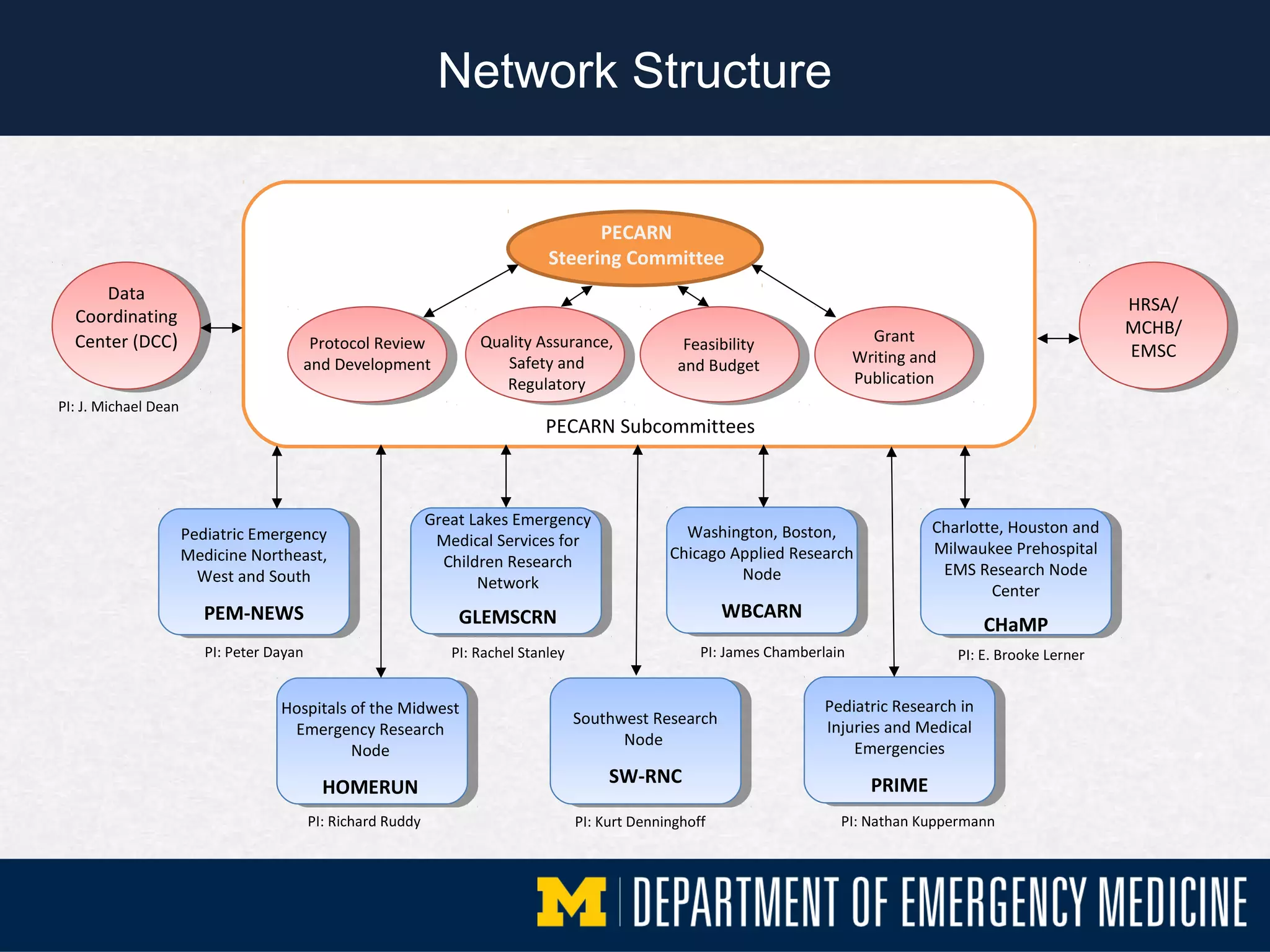 Pediatric Emergency Care Applied Research Network (PECARN) by Alexander ...