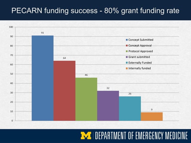 Pediatric Emergency Care Applied Research Network (PECARN) by Alexander ...