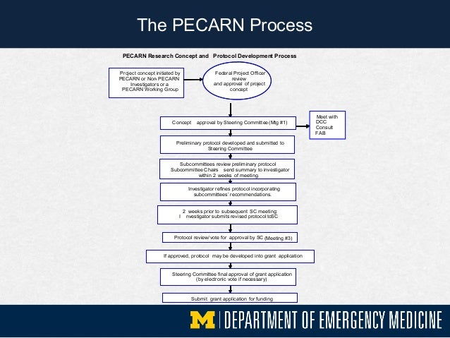 Pediatric Emergency Care Applied Research Network (PECARN) by Alexand…