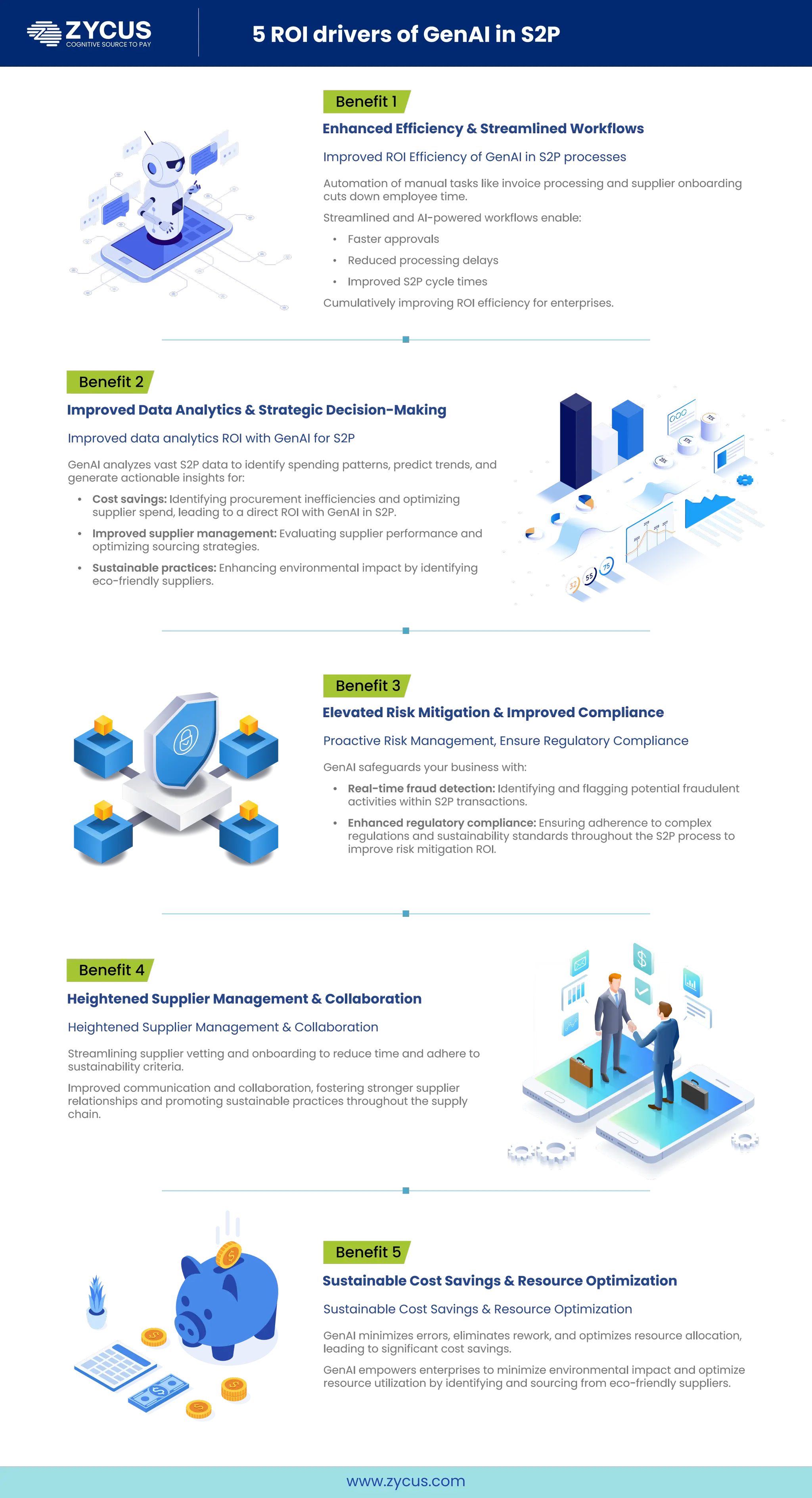 5 ROI drivers of GenAI in Source to Pay.pdf