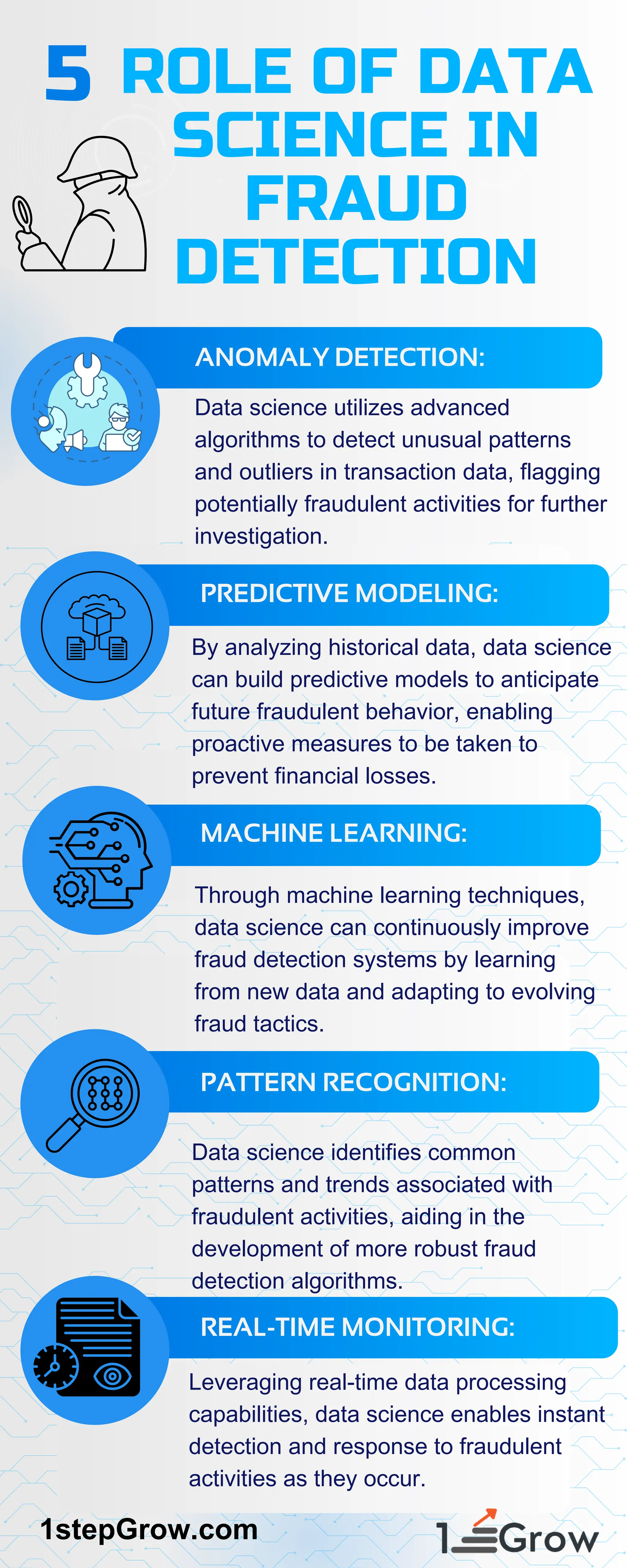 5 role of data science in fraud detection | PDF | Technology Industry ...