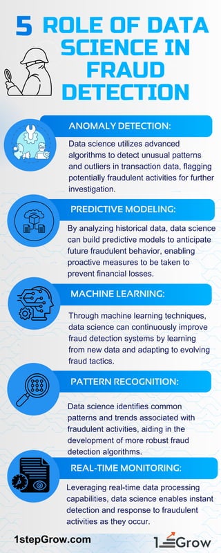 5 role of data science in fraud detection | PDF | Technology Industry ...