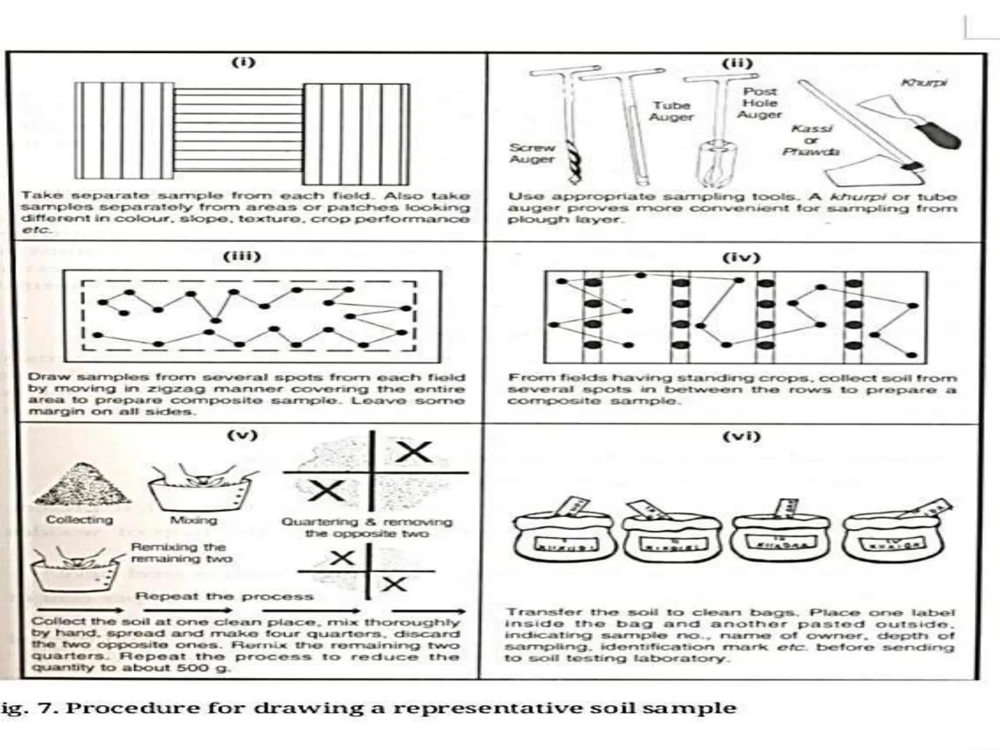 soilsample collection and preparation pptx | PPTX