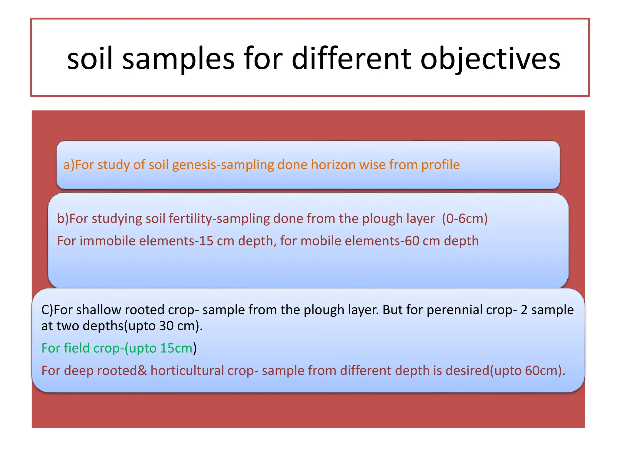 soilsample collection and preparation pptx | PPTX
