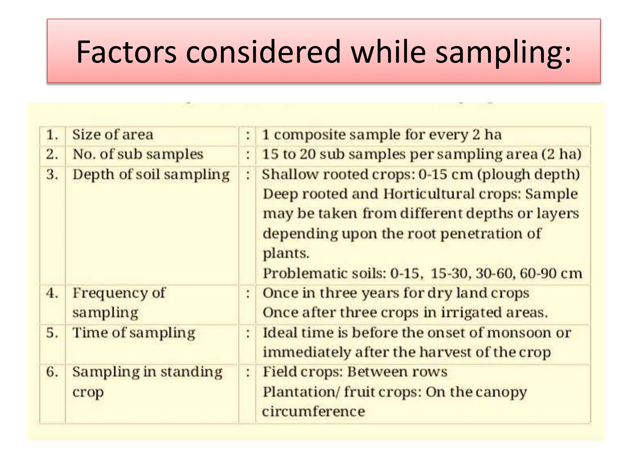 soilsample collection and preparation pptx | PPTX