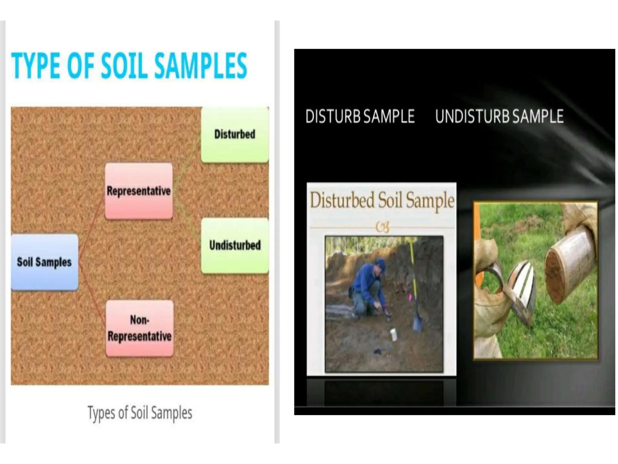 soilsample collection and preparation pptx | PPTX