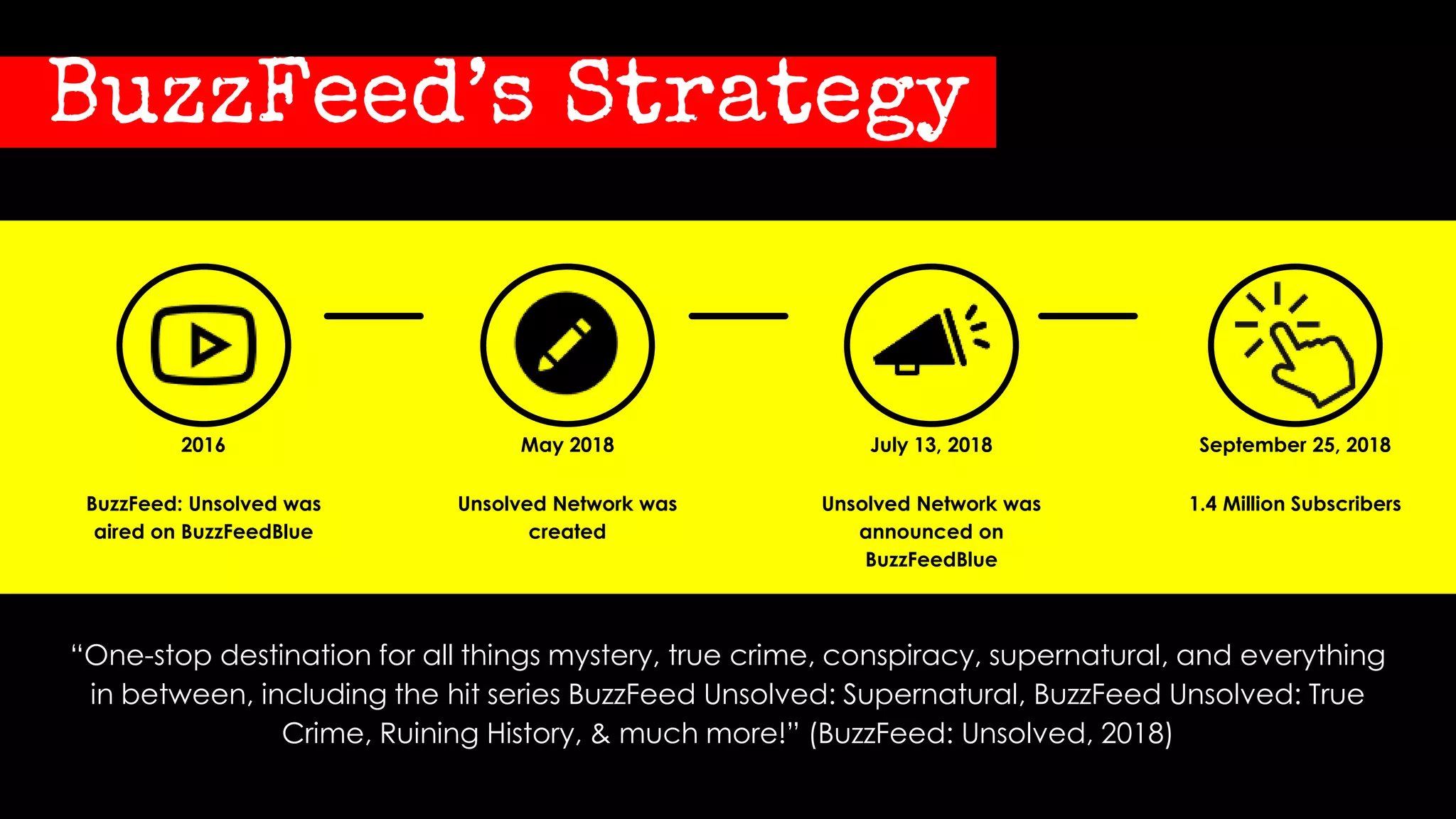Com 400 Case Study: BuzzFeed Unsolved | PPTX