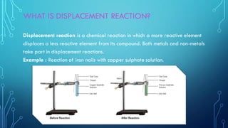 Ncert Class 10 Chapter 1 PPT | PDF