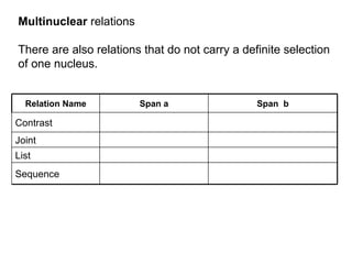10. Rhetorical Structure Theory maps | PPT